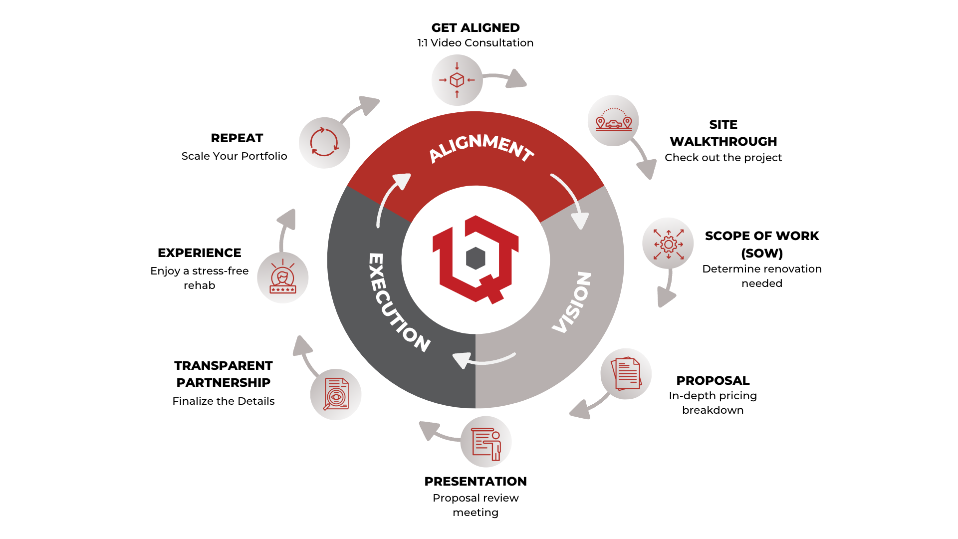 Experience a Stress-free rehab - Quality Builders