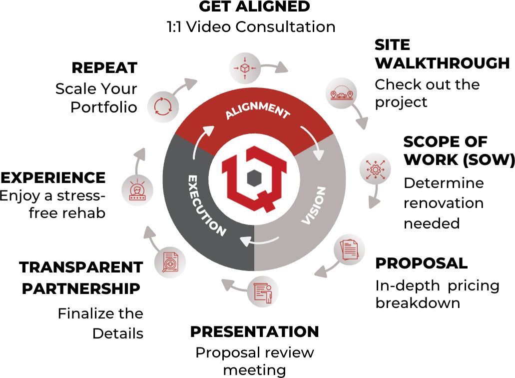 Experience a Stress-free rehab - Quality Builders